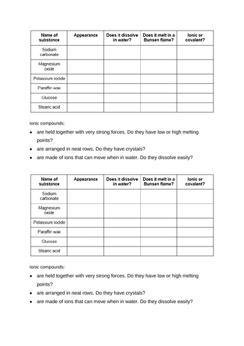AQA GCSE Chemistry (9-1) - C3.6 Structure of simple molecules FULL ...