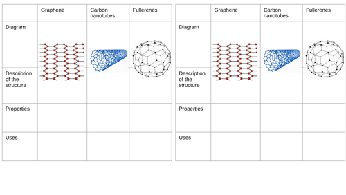 AQA GCSE Chemistry (9-1) - C3.8 Fullerenes and graphene FULL LESSON ...