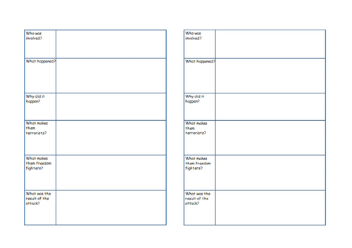 Terrorism - Al Qaeda | Teaching Resources