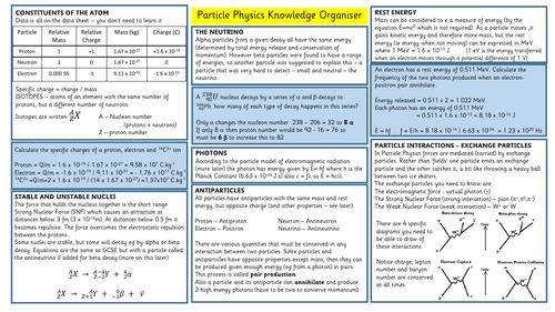 Particle Physics Knowledge Organiser AQA A Level Physics | Teaching Resources