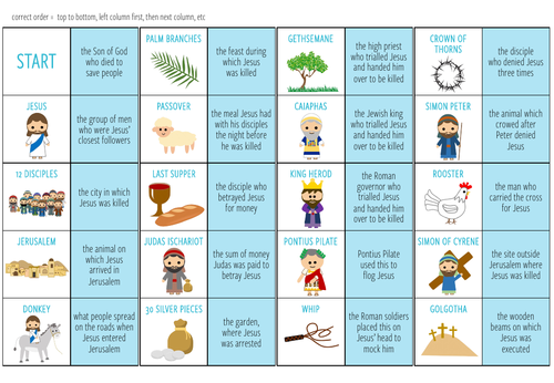 Easter Story - Loop Game | Teaching Resources