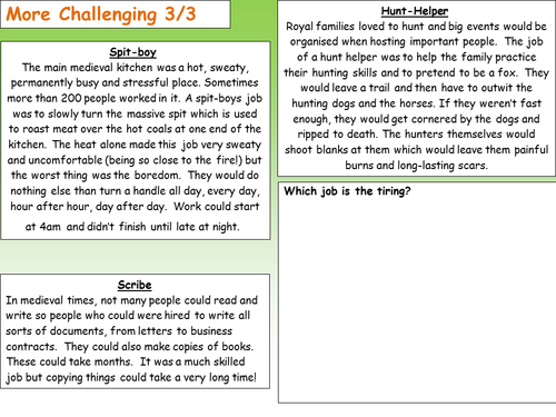 Medieval Jobs | Teaching Resources