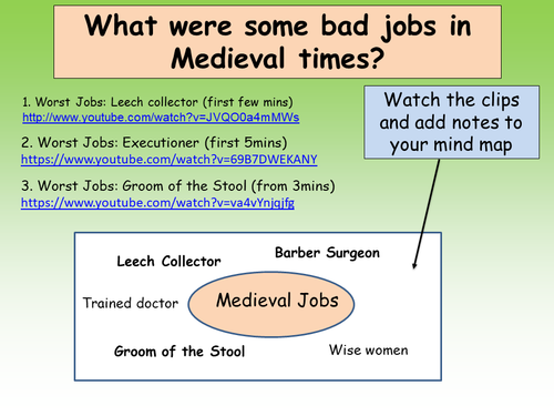 Medieval Jobs | Teaching Resources