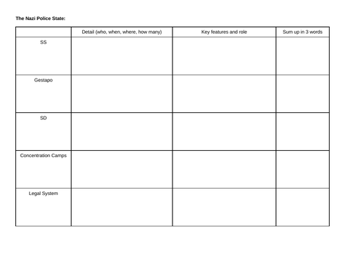 The Nazi Police State | Teaching Resources