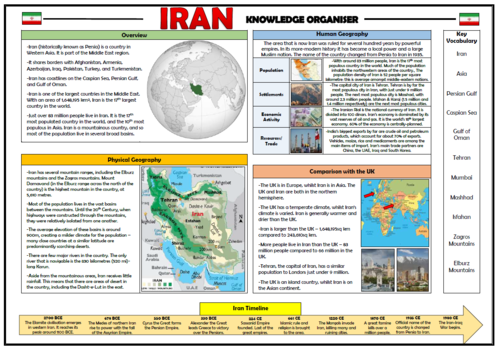 Iran Knowledge Organiser - Geography Place Knowledge! | Teaching Resources
