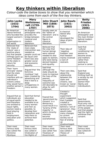 Edexcel A Level Politics Political Ideas Lessons 1-13 (Liberalism ...
