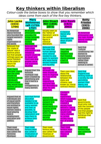 Edexcel A Level Politics Political Ideas Lessons 1-13 (Liberalism ...