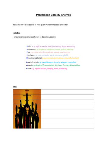 Pantomime SoL | Teaching Resources