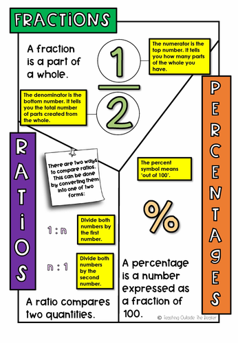 Ratios, Fractions and Percentages Guided Notes - Math Skills In Science ...