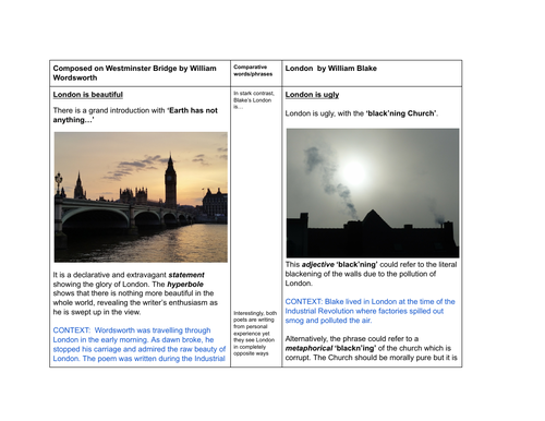 Edexcel GCSE Time and Place Poetry: London/ Composed on Westminster ...