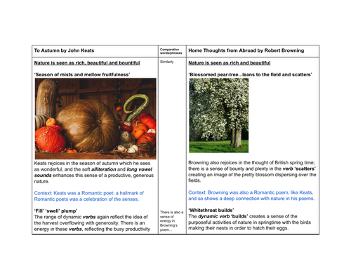 Edexcel GCSE Time and Place Poetry: To Autumn /Home Thoughts from ...