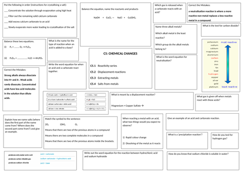 AQA Triple Science Chemistry revision mats Bundle | Teaching Resources