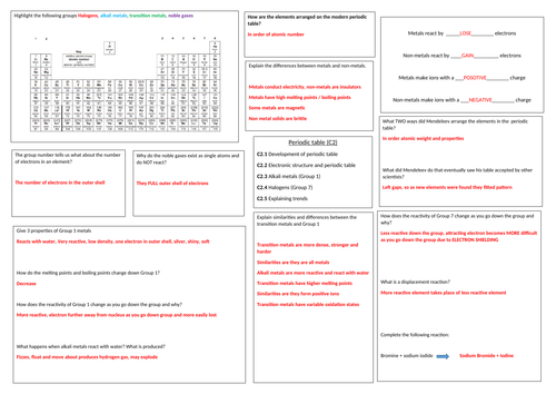 AQA Triple Science Chemistry revision mats Bundle | Teaching Resources
