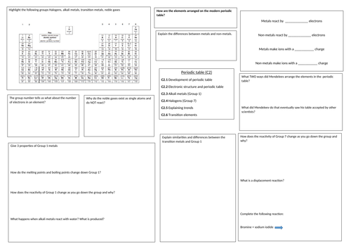 AQA Triple Science Chemistry revision mats Bundle | Teaching Resources