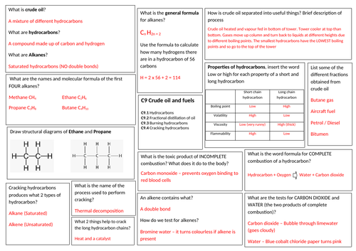 AQA Triple Science Chemistry revision mats Bundle | Teaching Resources