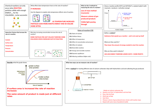 AQA Triple Science Chemistry revision mats Bundle | Teaching Resources