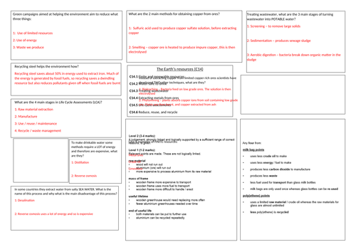 AQA Triple Science Chemistry revision mats Bundle | Teaching Resources