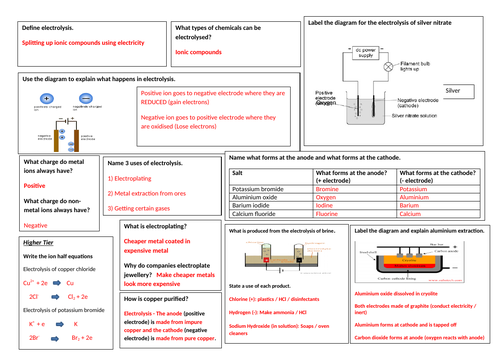 AQA Triple Science Chemistry revision mats Bundle | Teaching Resources AQA Triple Science Chemistry revision mats Bundle | Teaching Resources