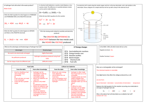 AQA Triple Science Chemistry revision mats Bundle | Teaching Resources