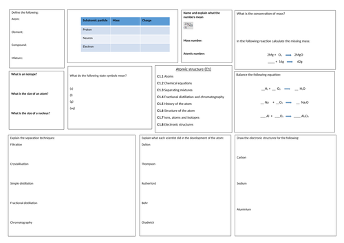AQA Combined Science Chemistry revision mats Bundle | Teaching Resources