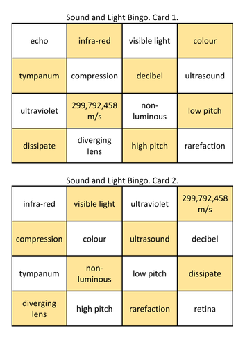KS3 Sound & Light Bingo - FUN! FUN! | Teaching Resources