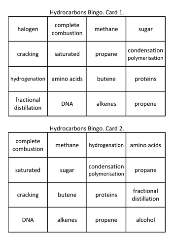Hydrocarbons Bingo. Fun. FUN. FUN! | Teaching Resources