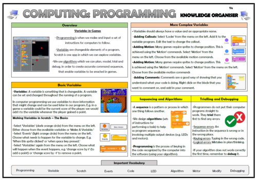 Year 6 Computing - Programming - Variables in Games - Knowledge ...