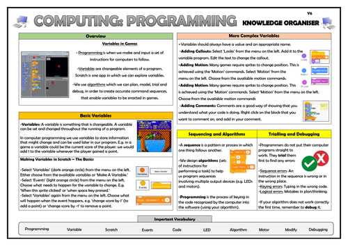 Computing - Programming - Primary Knowledge Organisers Bundle ...