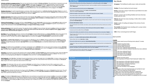 Knowledge Organiser: Judaism Beliefs and Practices | Teaching Resources