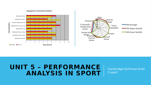 Unit 5 Performance Analysis in Sport and Exercise Cambridge Technicals ...