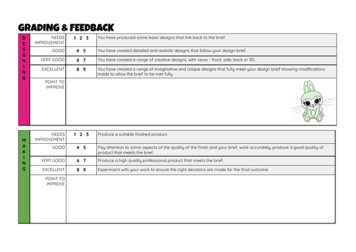 EASTER | DESIGN YOUR OWN Egg Hunt Bag Activity | Teaching Resources