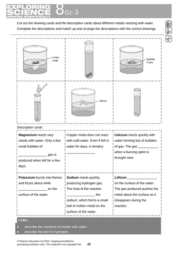 Alkali Metals & Water | Teaching Resources