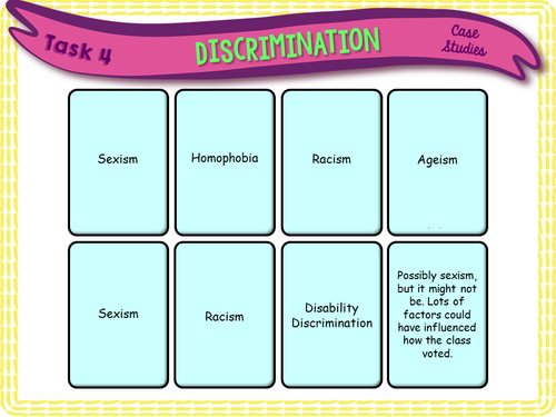 Prejudice and Discrimination | Teaching Resources