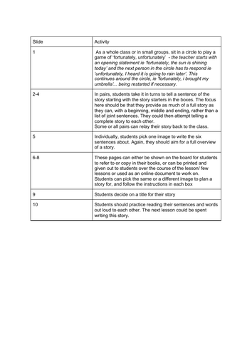 Creative Writing and Sequencing Ideas - KS2 | Teaching Resources