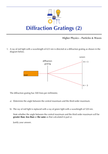 Diffraction Gratings - Questions | Teaching Resources