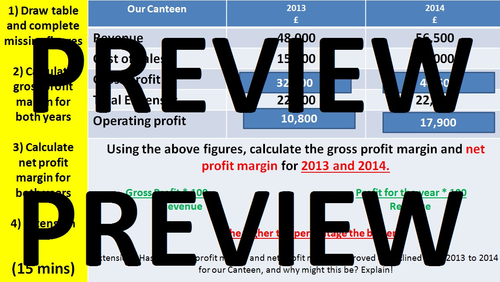 2.3.1 Profit - Theme 2 Edexcel A Level Business | Teaching Resources