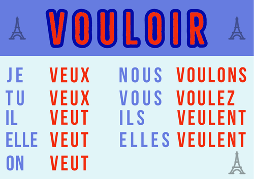 French Verb Posters: Vouloir - Devoir | Teaching Resources