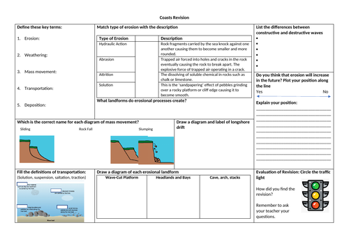 AQA GCSE Geography Coasts Revision | Teaching Resources AQA GCSE Geography Coasts Revision | Teaching Resources