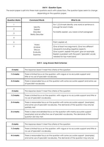 Eduqas / WJEC Criminology unit 4 exam question bank | Teaching Resources