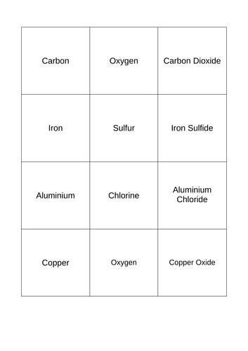 Chemical Reactions Card Sort | Teaching Resources