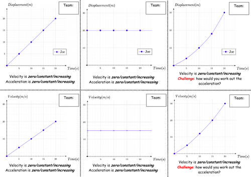 Falling skydiver problem worksheets & velocity/displacement time graphs ...