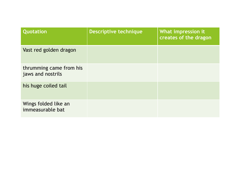 AQA Step Up to English: Component 2 Creative Writing Unit *NEW ...