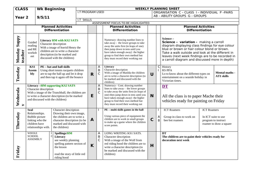 Matilda Roald Dahl Day Literacy Year 6 Planning Powerpoint Setting ...