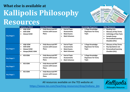 FREE GCSE Revision Worksheet - The Existence of God | Teaching Resources
