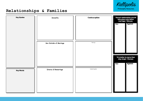 FREE OCR GCSE Religious Studies Revision Pack - Blank Mind-Map ...