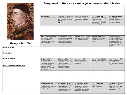The Hundred Years War - English ascendancy under Henry V (Lesson 3 ...