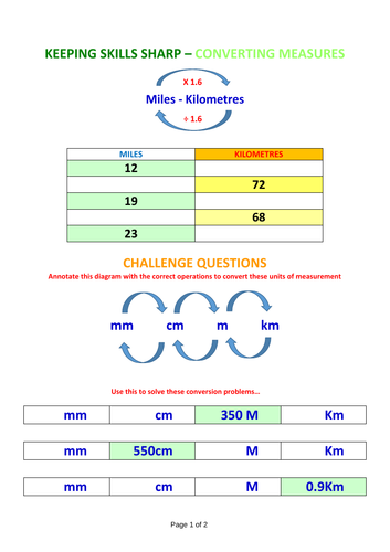 KS2 Maths Greater Depth Skills Worksheet Pack | Teaching Resources