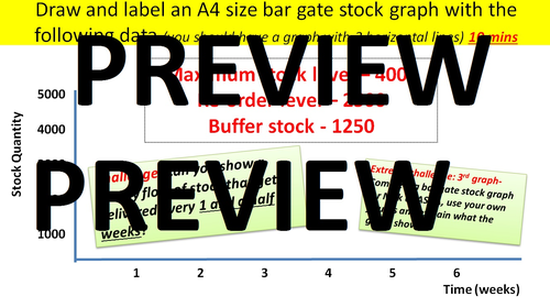 2.4.3 Stock control - Theme 2 Edexcel A Level Business | Teaching Resources