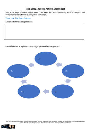 The Sales Process Explained | Video & Activity Resource Pack | Teaching ...
