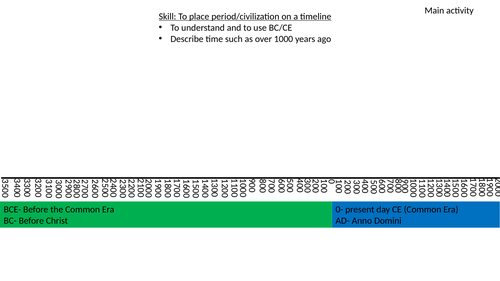Changes in Britain from the Stone Age to the Iron Age Planning and ...